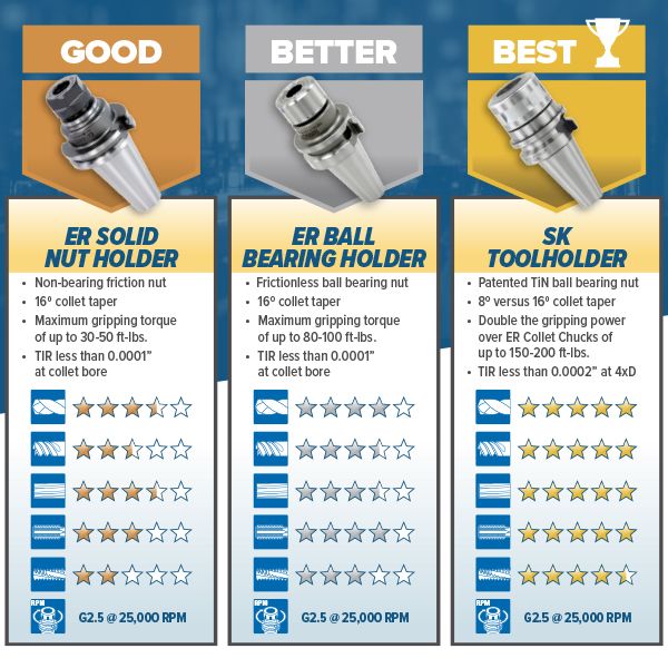 Lyndex-Nikken | Toolholders Optimize Machine Performance